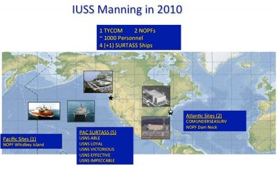 The Cold War: History of the SOund SUrveillance System (SOSUS ...