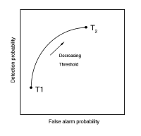 Detection Threshold for Sonar – Discovery of Sound in the Sea