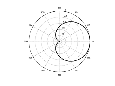 Vector Sensors – Discovery of Sound in the Sea