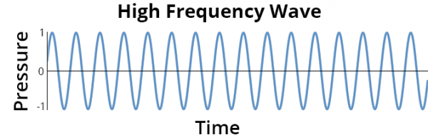 Science Tutorial: Frequency – Discovery of Sound in the Sea