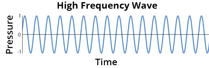 Science Tutorial: Frequency – Discovery of Sound in the Sea