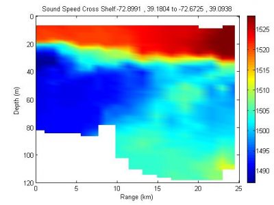 How does sound travel in shallow water? – Discovery of Sound in the Sea