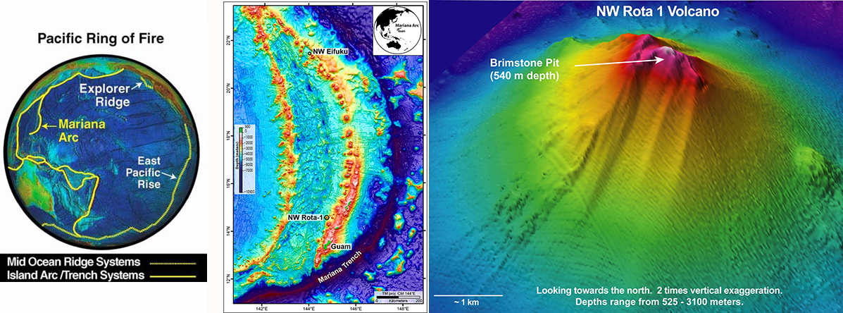 Submarine Volcanic Eruptions – Discovery of Sound in the Sea