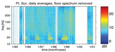 What are common underwater sounds? – Discovery of Sound in the Sea