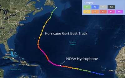 Hurricanes – Discovery of Sound in the Sea