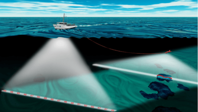 How is sound used to map the seafloor? – Discovery of Sound in the Sea