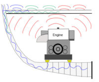 Commercial Vessel Traffic – Discovery of Sound in the Sea