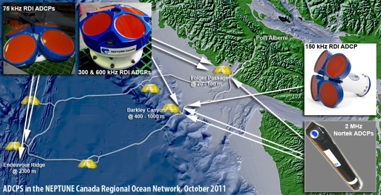 Ocean Observatories - Discovery of Sound in the Sea