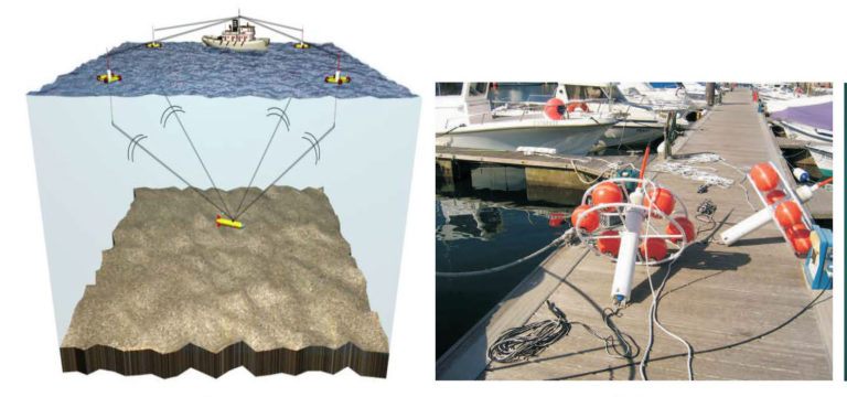 Underwater GPS – Discovery of Sound in the Sea