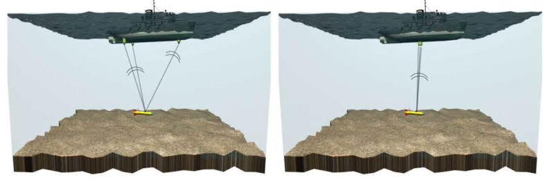 Underwater GPS – Discovery of Sound in the Sea