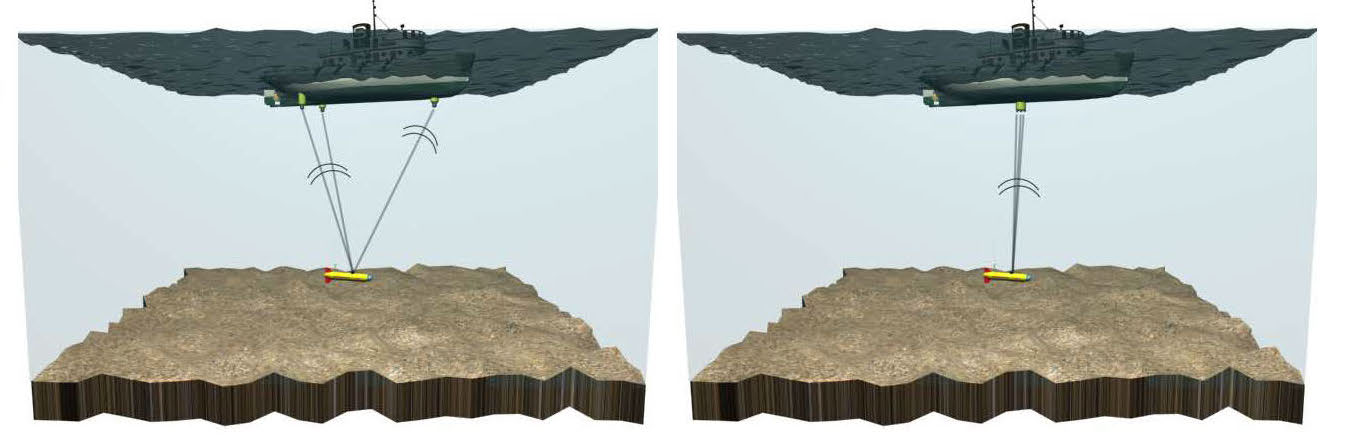 Underwater GPS – Discovery of Sound in the Sea