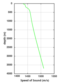 Noise Field in the Arctic – Discovery of Sound in the Sea