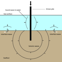 Pile driving – Discovery of Sound in the Sea