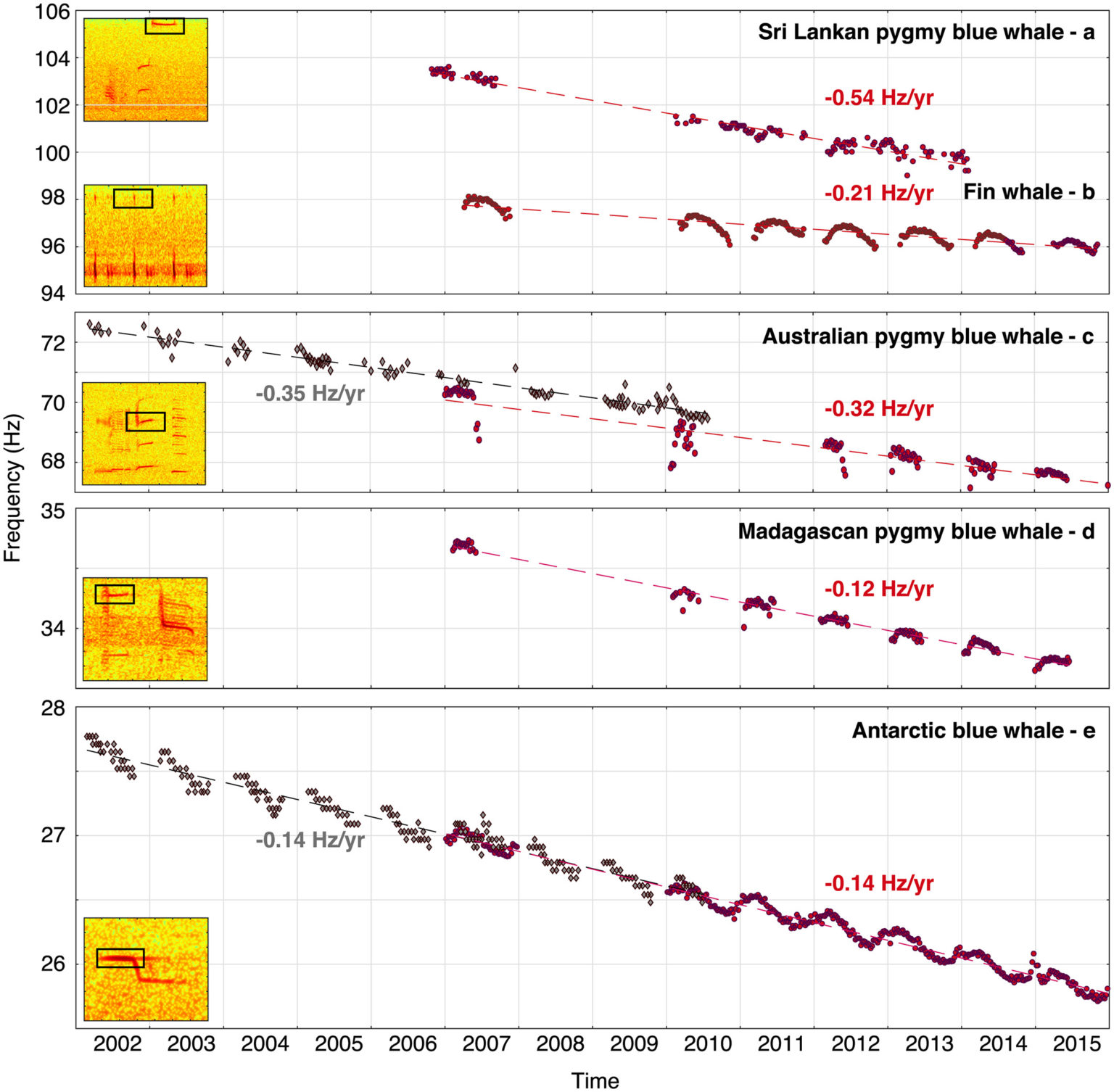 Changes in Baleen Whale Vocalizations – April 3, 2020 - Discovery of ...