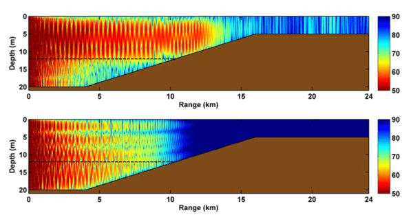 How does sound travel in very shallow waters? – Discovery of Sound in ...