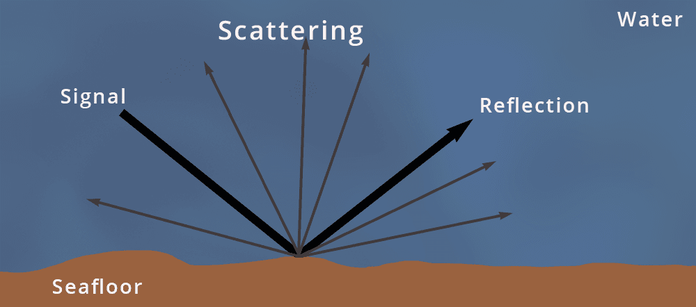 Reverberation – Discovery of Sound in the Sea