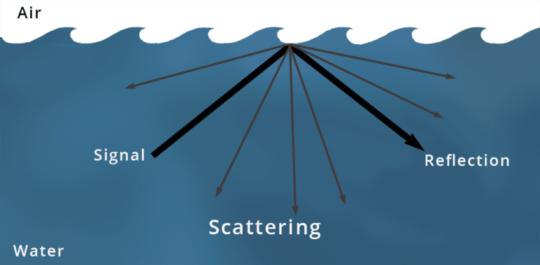 Reverberation – Discovery of Sound in the Sea