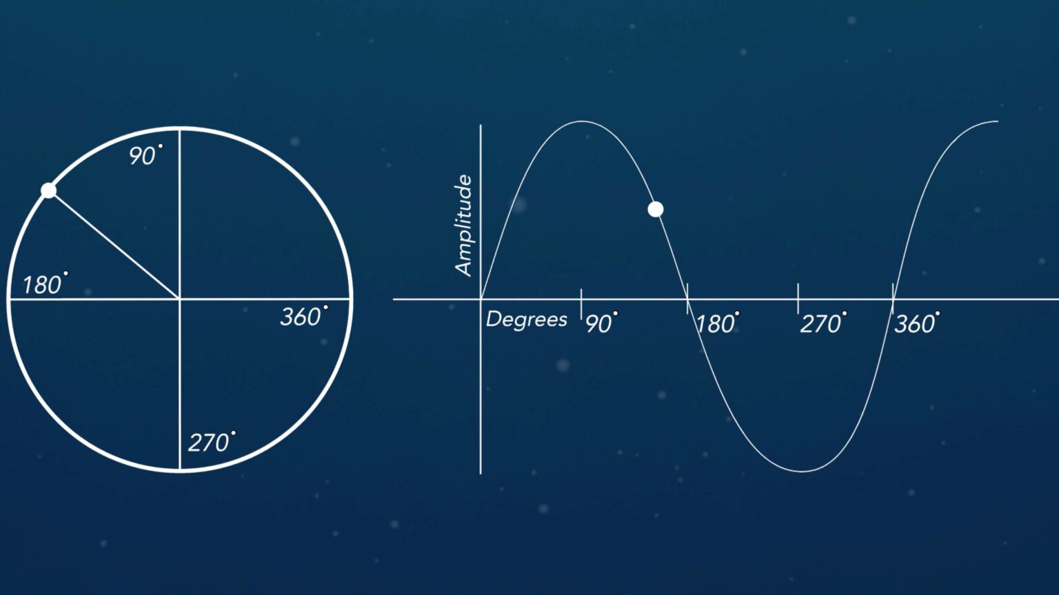 Wave-cycle-angle-screen – Discovery of Sound in the Sea