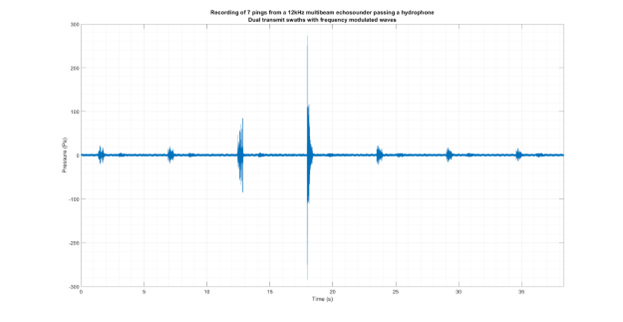 Multibeam Echosounder – Discovery of Sound in the Sea